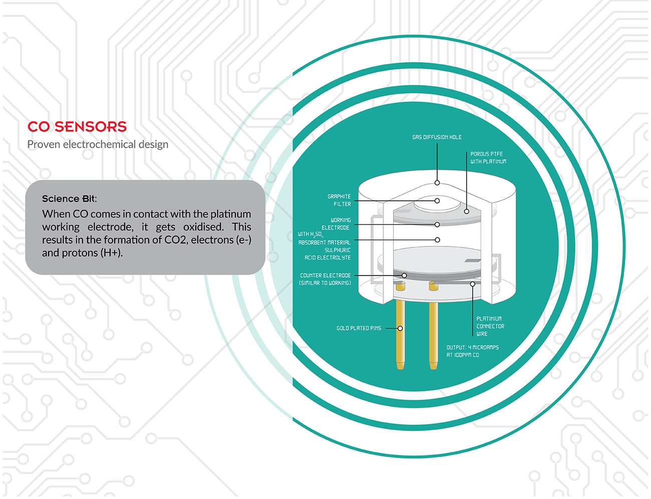 Carbon Monoxide Sensor Technology - EI Electronics