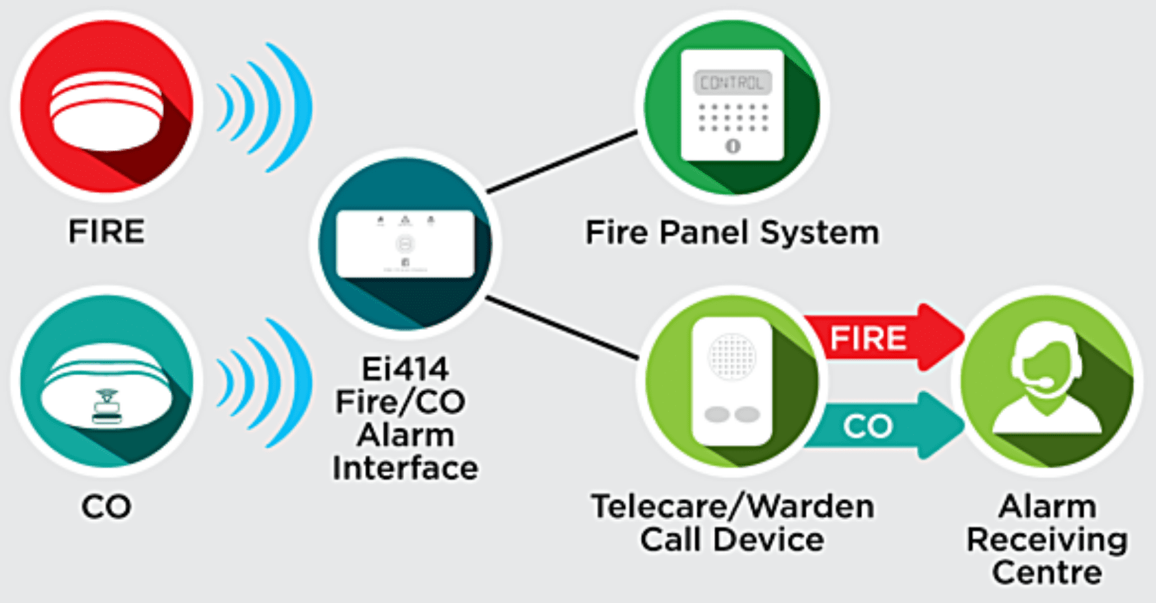 Accessories and Applications - EI Electronics