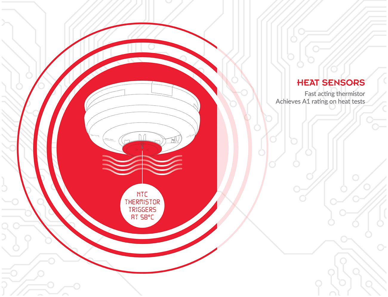 Heat Alarm Sensor Technology - EI Electronics
