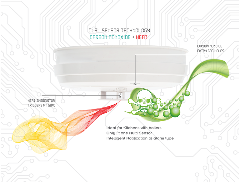 Multi-Sensor Technology - EI Electronics
